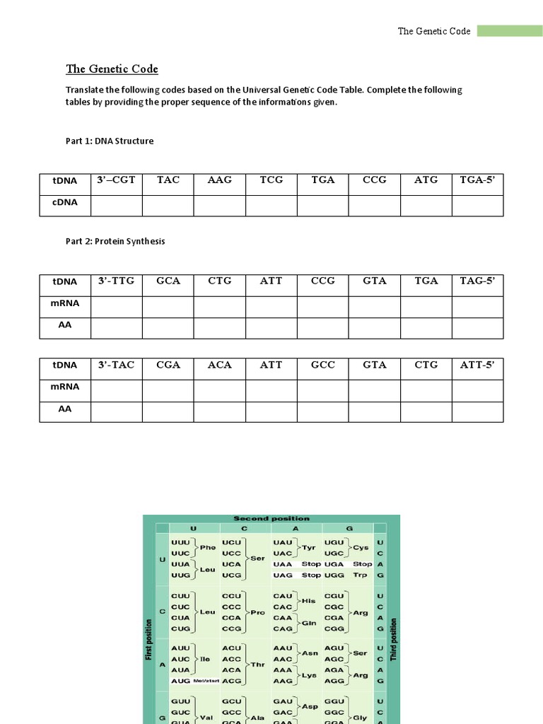 The Genetic Code: Tdna 3'-CGT TAC AAG TCG TGA CCG ATG TGA-5' Cdna | PDF ...