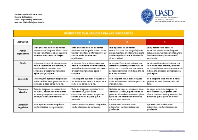 Rúbrica Para Evaluar Infografías Pdf Infografia Ciencia Cognitiva 8156