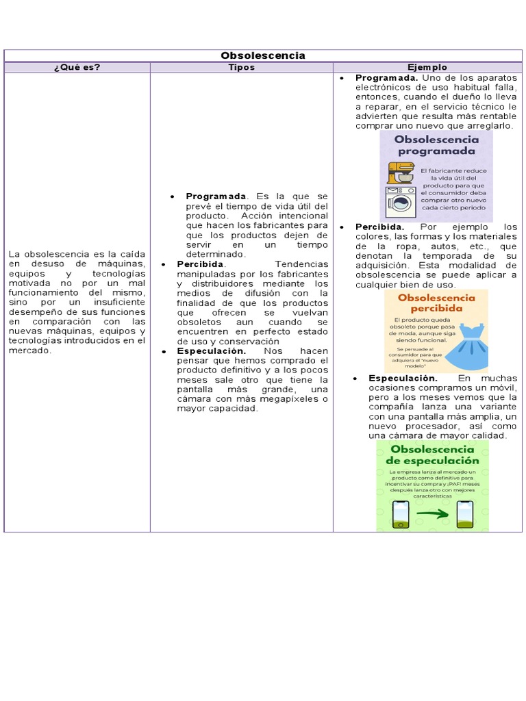 Tipos de Obsolescencia | PDF | Informática