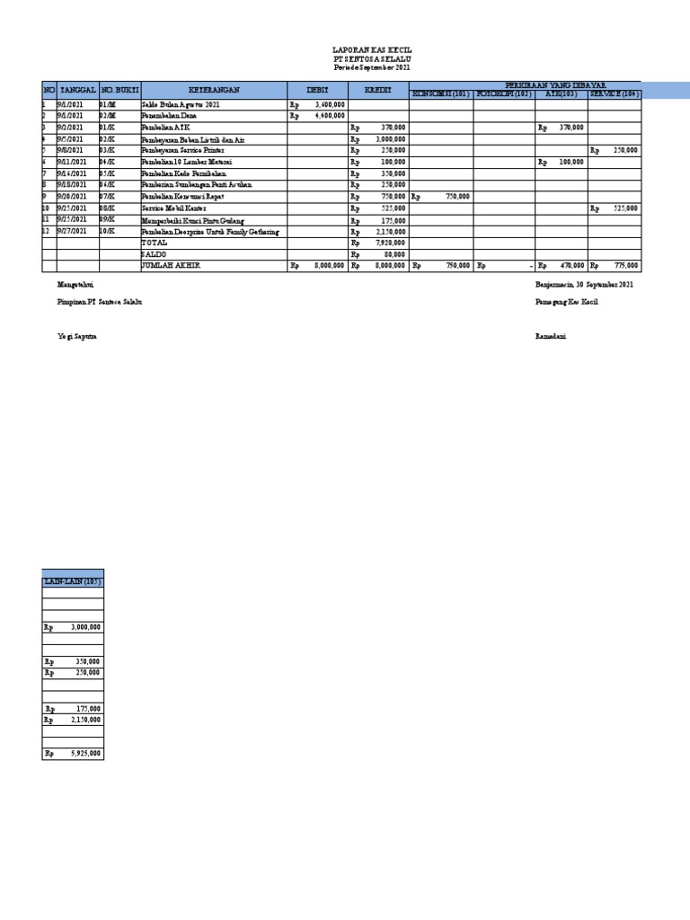 Laporan Keuangan Metode Imprest | PDF