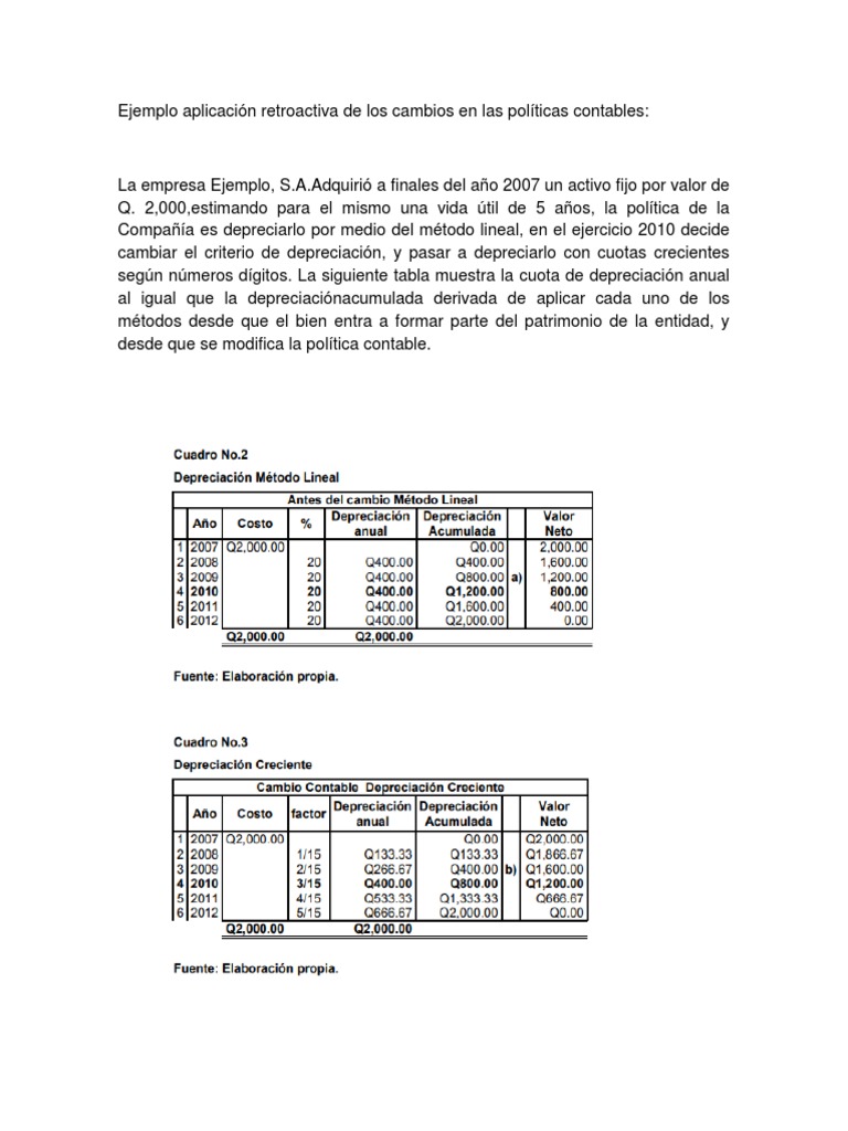 Ejemplo Cambios en Las Políticas Contables | PDF