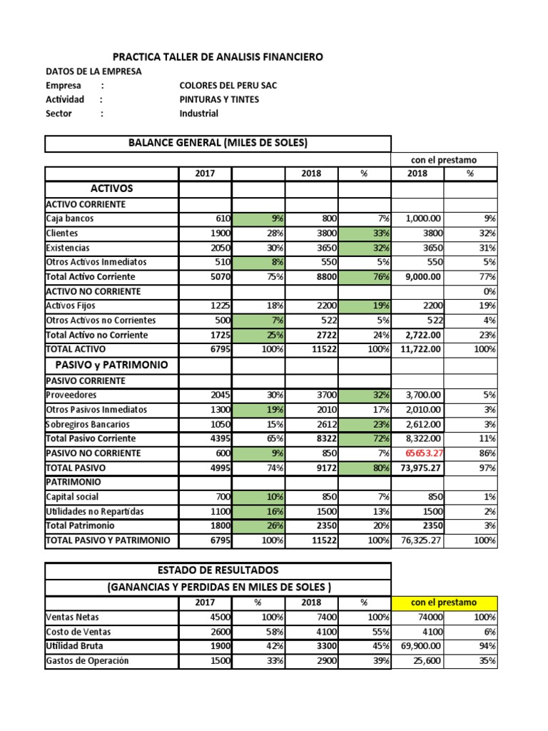 TR2 Administración Financiera | PDF | Estado de resultados | Economias