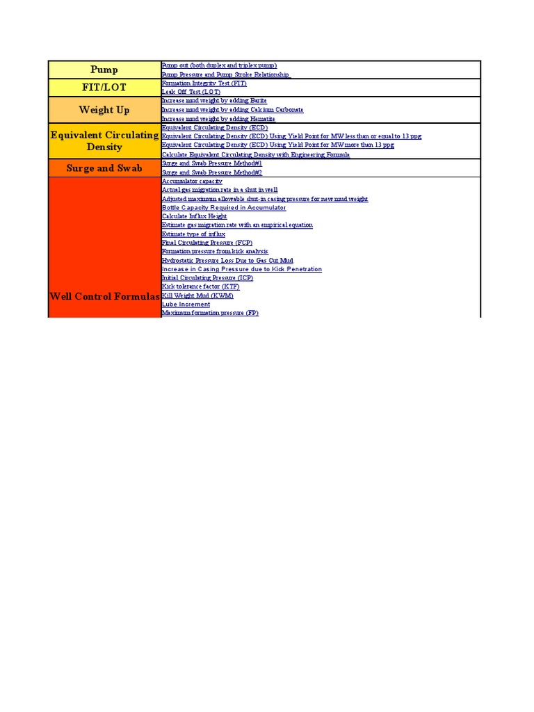 Pump Fit/Lot Weight Up Equivalent Circulating Density | PDF | Casing ...