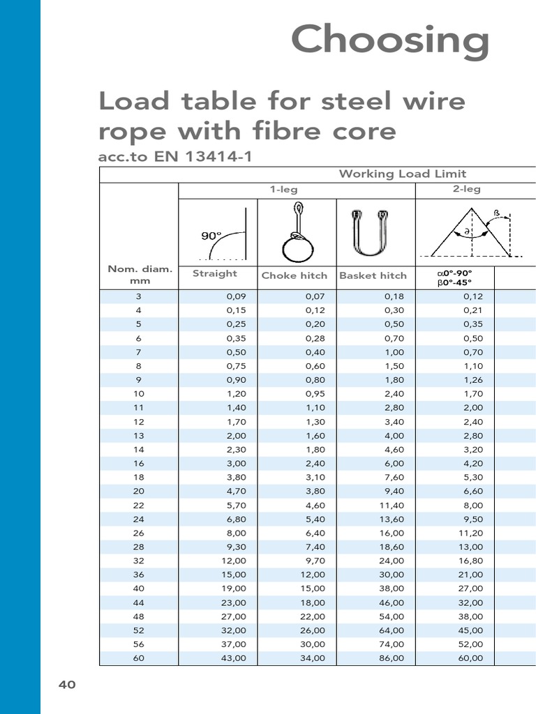 Load Table For Steel Wire Rope With Fibre Core: Acc - To EN 13414-1 ...