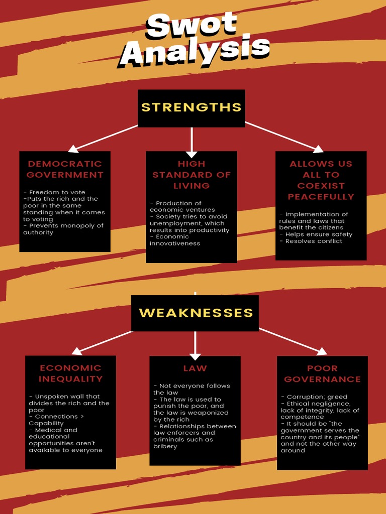PolGov SWOT ANALYSIS (PDF Format) | PDF | Poverty | Poverty & Homelessness