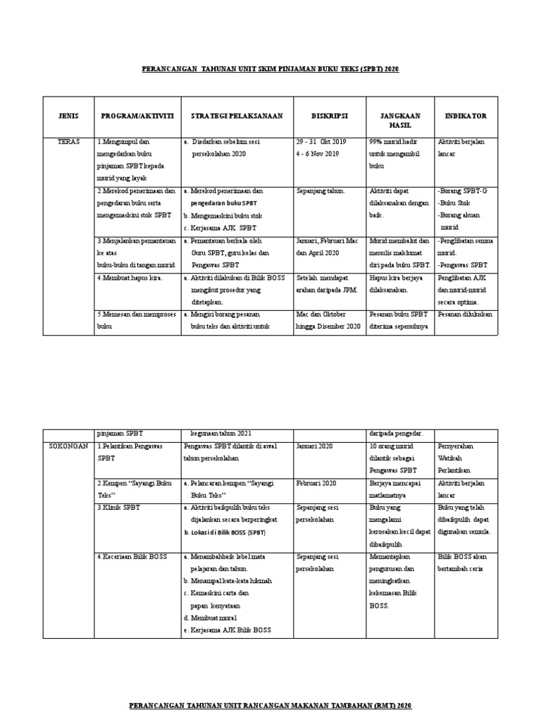 Format Perancangan Tahunan Hem 2022 | PDF | Karier & Perkembangan