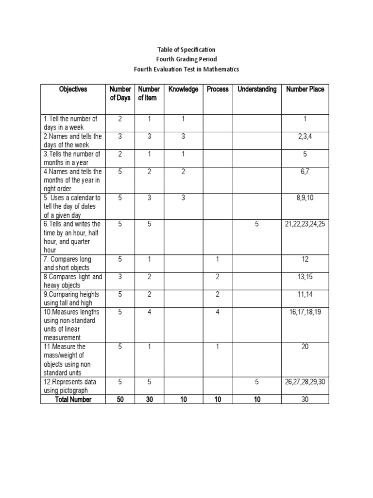 PT - Mathematics 3 - Q4 | PDF