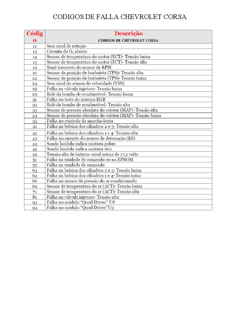 Corsa 98-99 Codigos | PDF