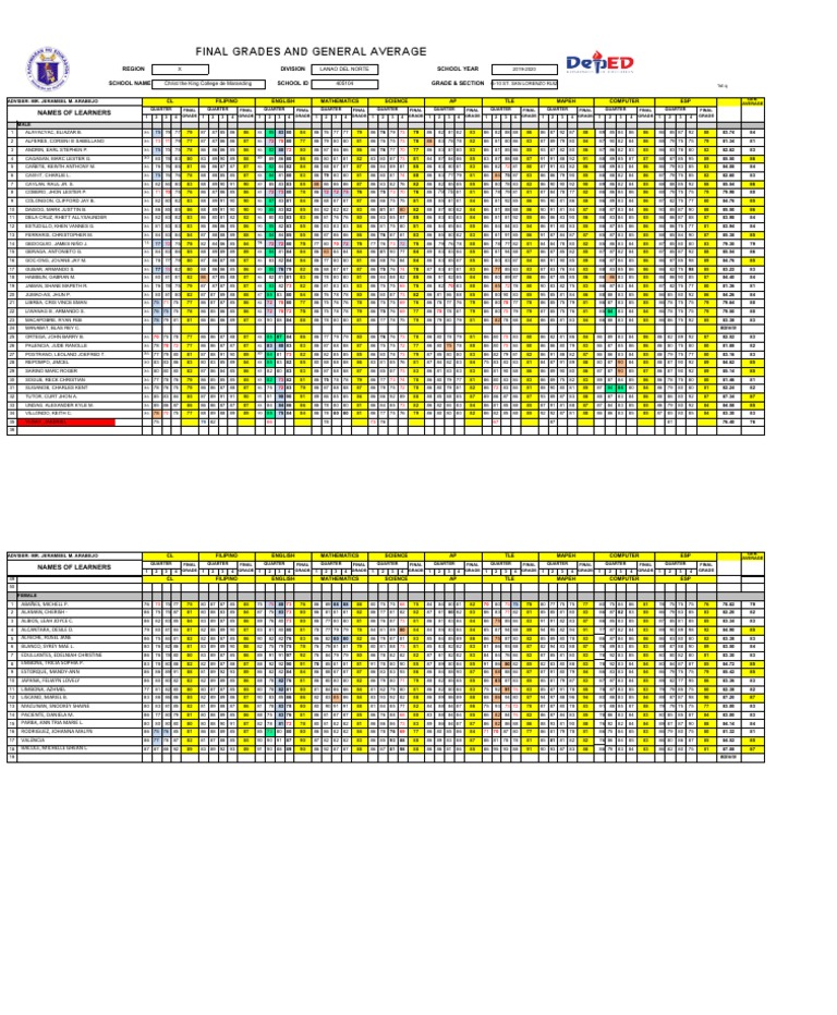 Summary of Grades With Achievers 1st To 4th Quarter Edited June 22 2020 ...