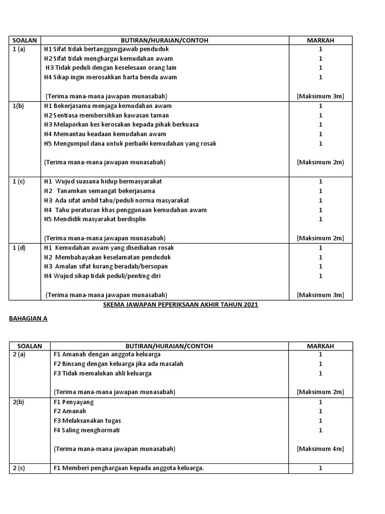 Skema Jawapan PAT | PDF