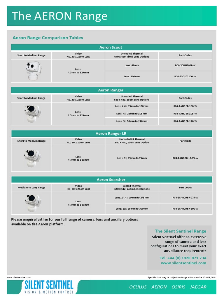 AERON Range Comparison V3.3 | PDF | Optics | Digital Photography