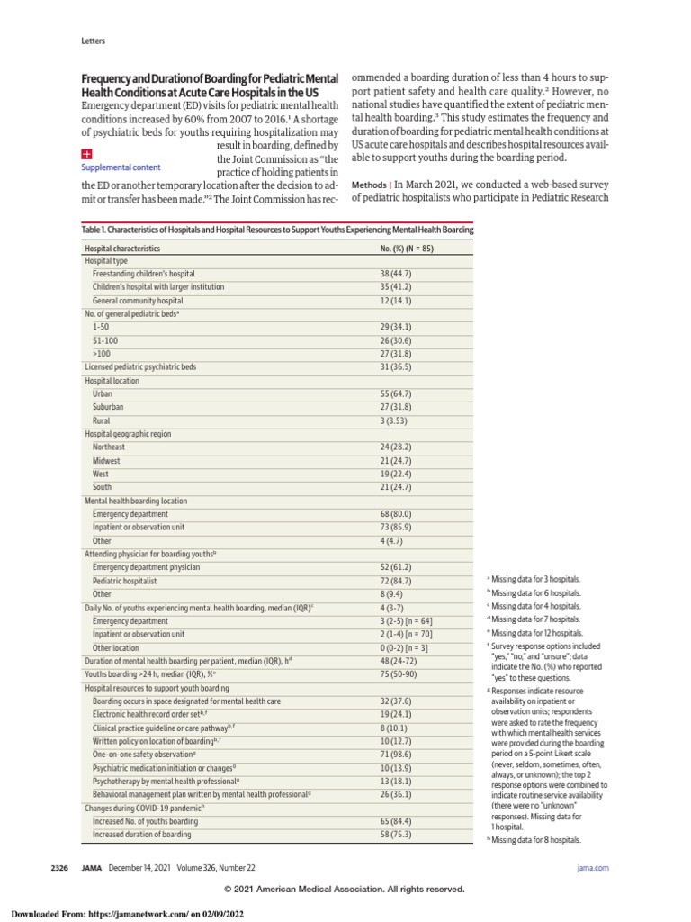 3.US Mental Health Boarding. | PDF | Emergency Department | Hospital