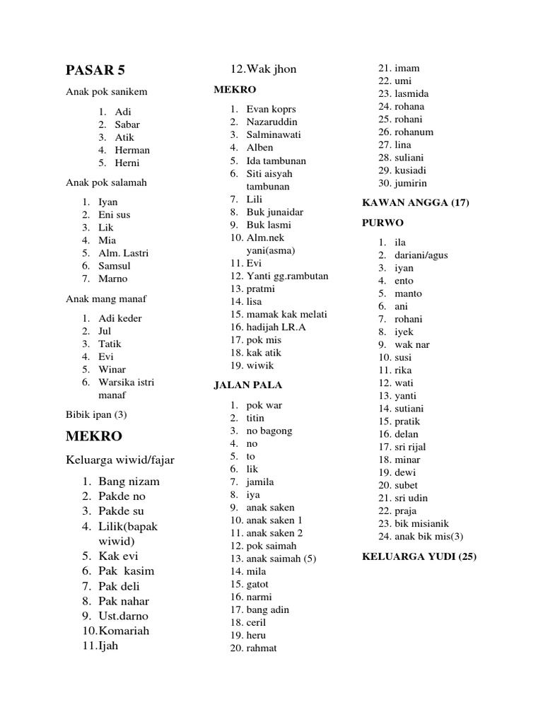 PUNJUNGAN - Dikonversi | PDF