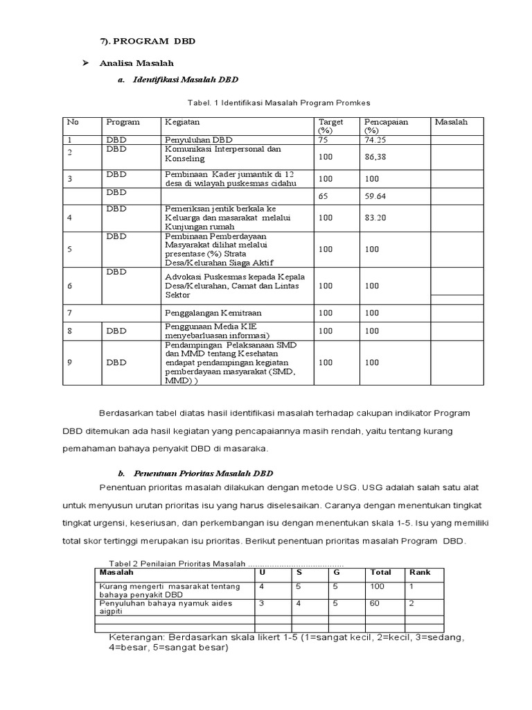 DBD 2021 | PDF | Pengembangan Diri