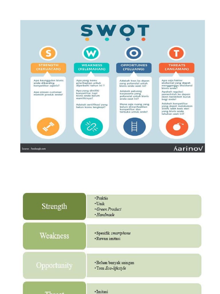 Analisis Swot Kwu | PDF | Bisnis
