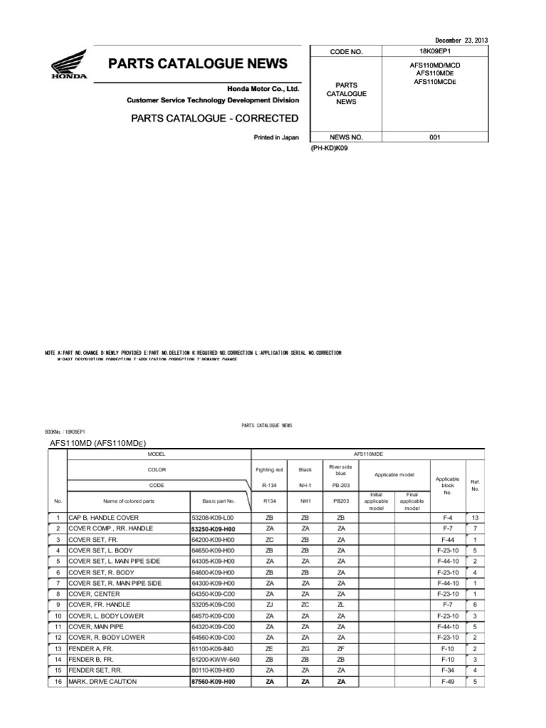 Honda Wave Alpha 110 Parts Catalogue | PDF | Automotive Technologies ...