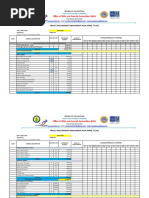 PPMP - 2025 SB | PDF | Procurement