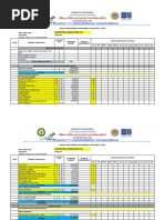 PPMP - 2025 SB | PDF | Procurement