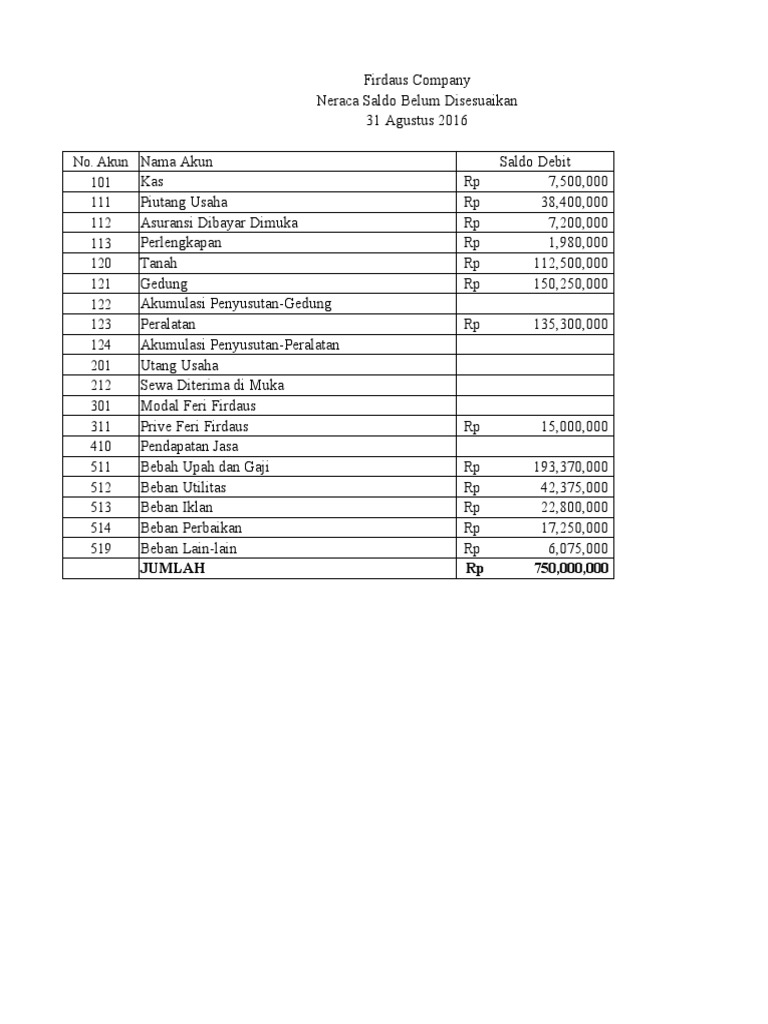Firdaus Company-1 | PDF