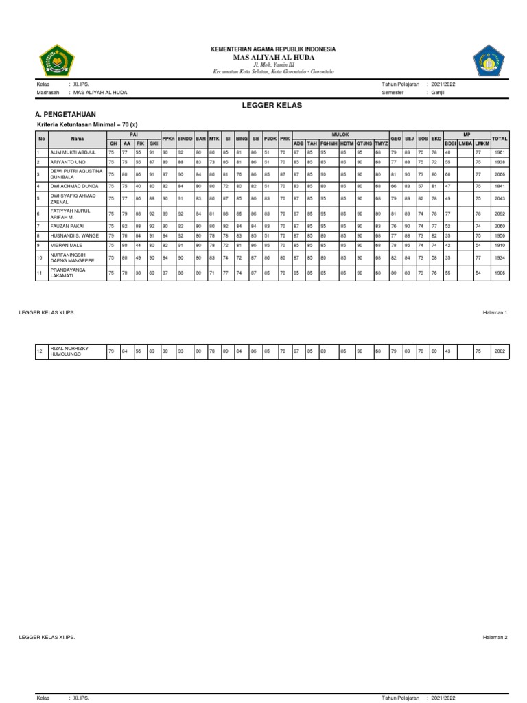 Legger XI - IPS. | PDF