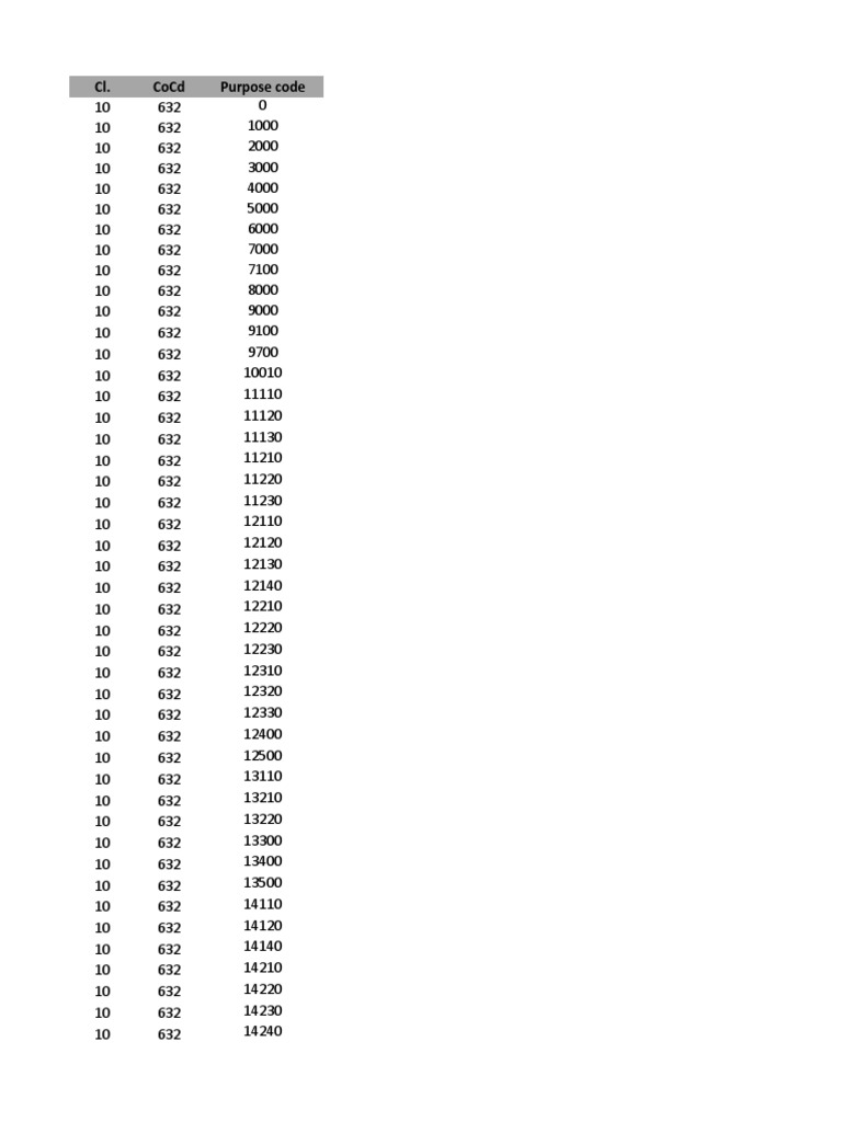 Purpose Code List | PDF