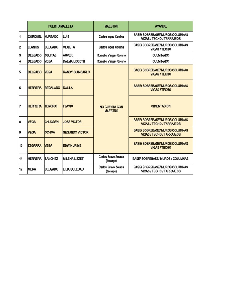 Puerto Malleta | PDF