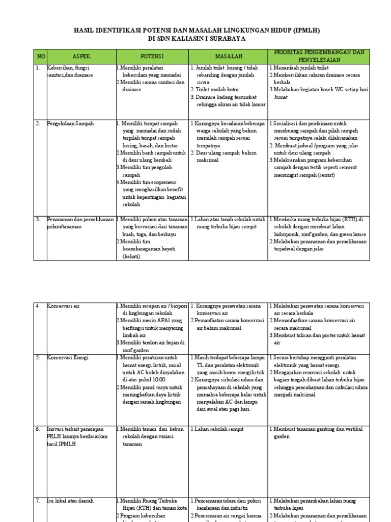 A. HASIL IPMLH | PDF | Sains & Matematika