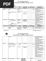 Risk Assessment - Hand Tools | PDF | Risk | Risk Assessment