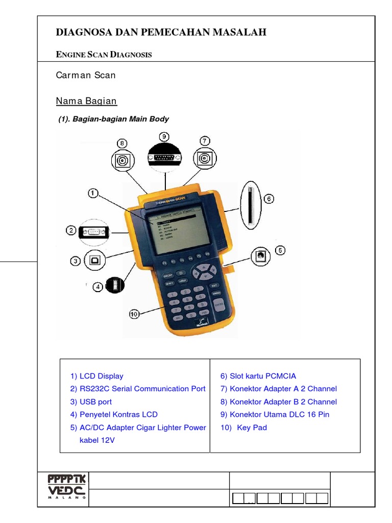 Diagnosa dan Solusi Masalah Carman Scan | PDF