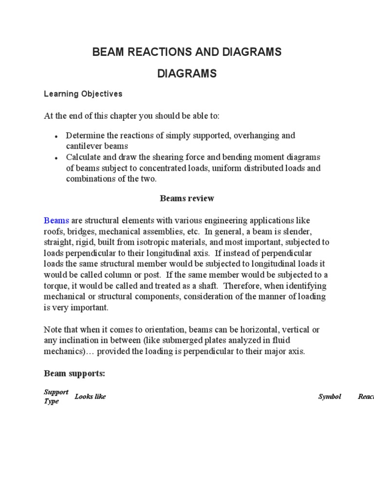 Beam Reactions and Diagrams, Engr Mech 2ND Yr | PDF | Bending | Beam ...