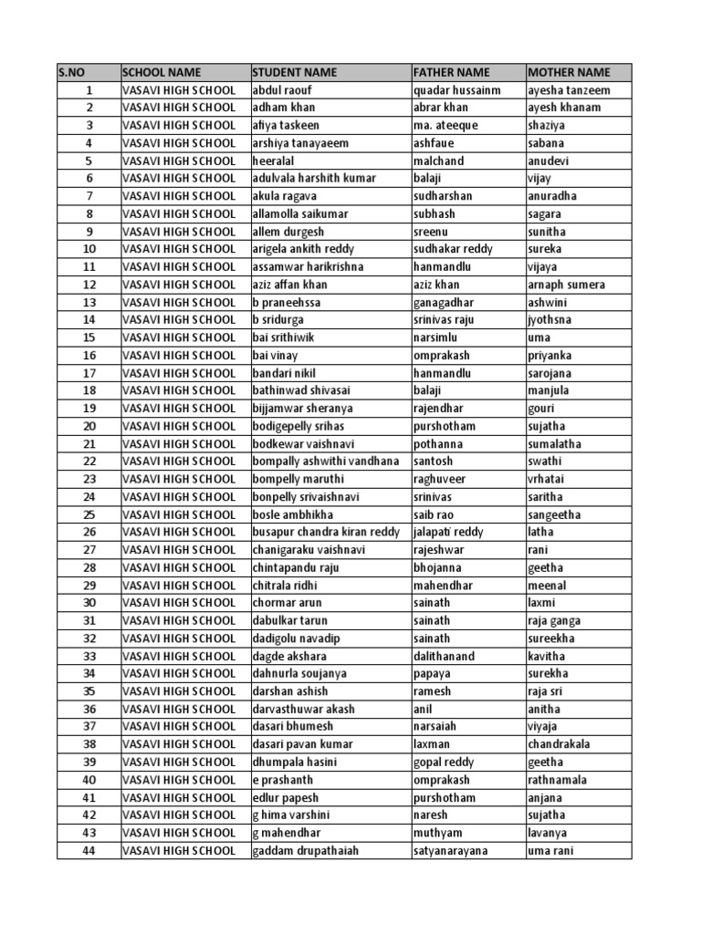 S.No School Name Student Name Father Name Mother Name | PDF | Tamil ...