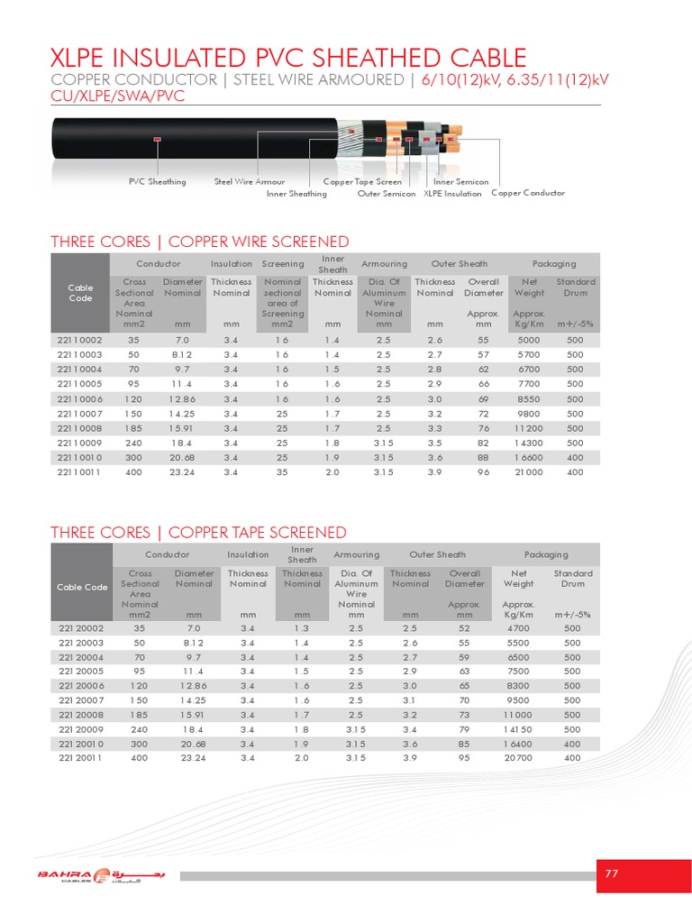 4.16 MV Bahra Cables Catalog | Download Free PDF | Electrical Conductor ...