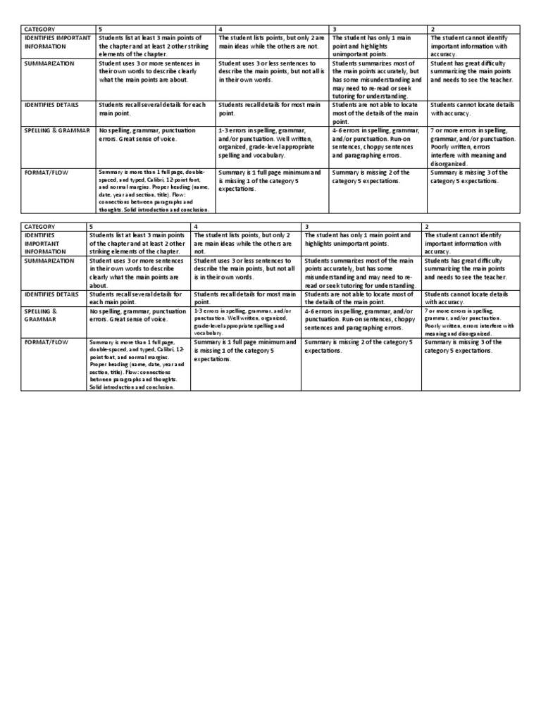 Grade 6 Summary Rubric Guide | PDF | Punctuation | Written Communication