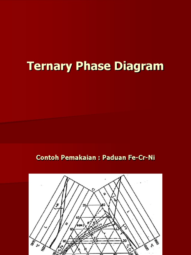 Bab-8B-Ternary Phase Diagram | PDF