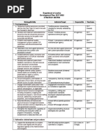 Updated ITGC Audit Checklist | PDF | Security | Computer Security