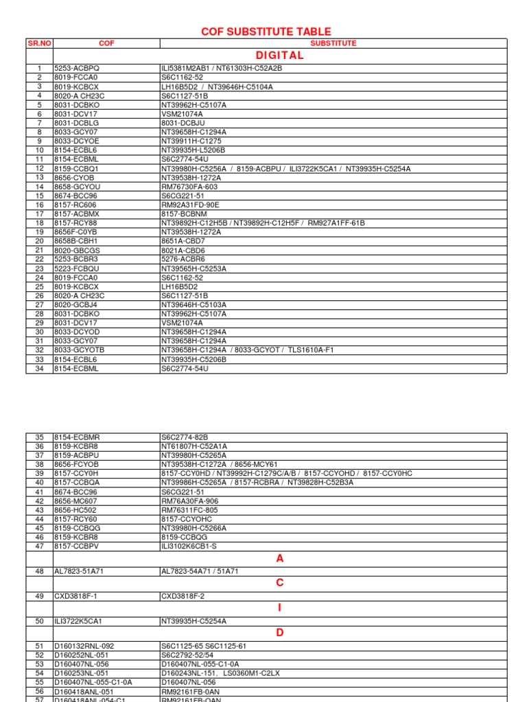 COF Substitute Table | PDF | Technology & Engineering