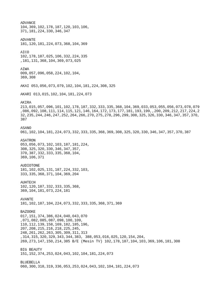 Data Code Chunghop RM-106GS | PDF