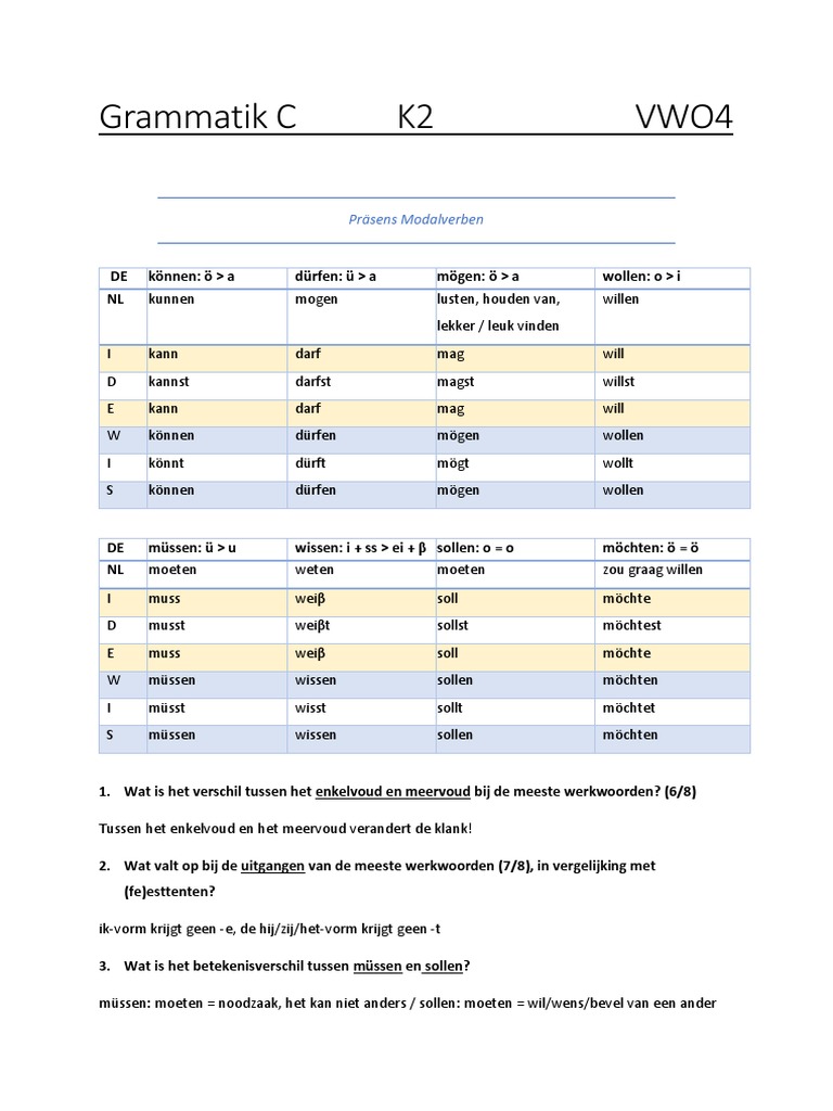 Modalverben - Ingevuld | PDF