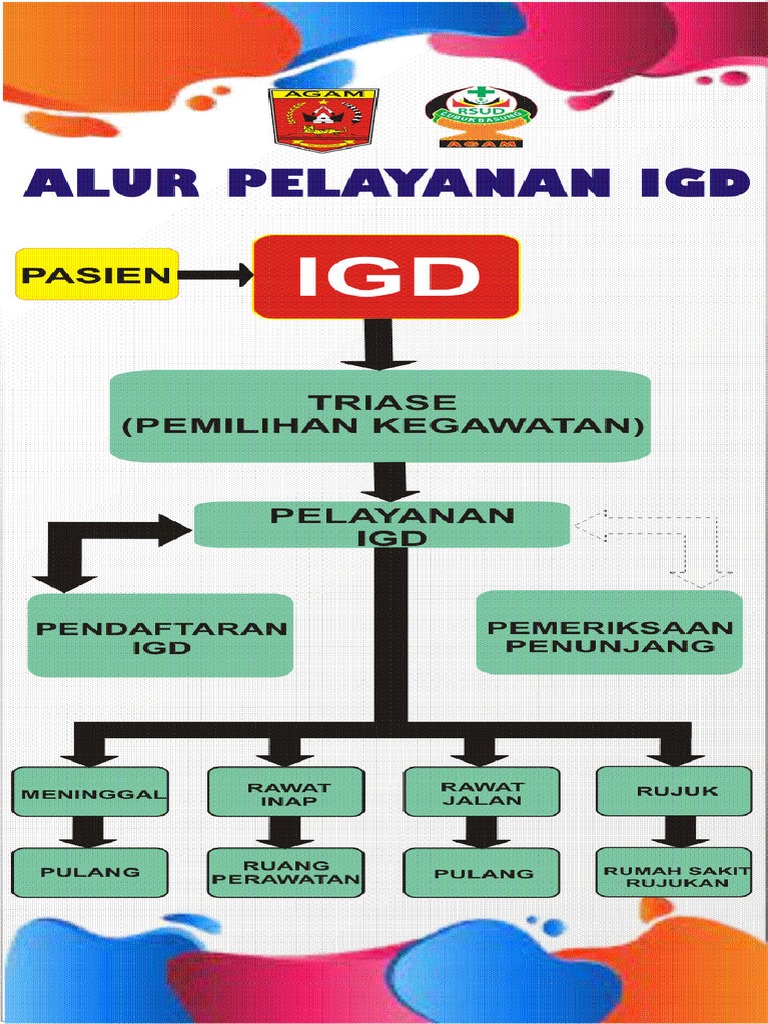 Alur Igd | PDF