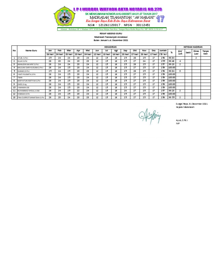 A.1 Rekap Absensi Guru | PDF