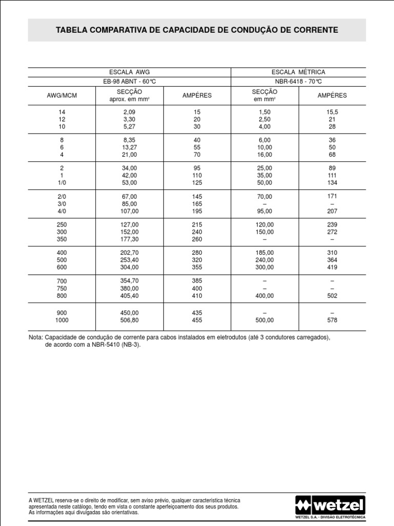 Tabela de Corrente Eletrica Por Cabo | PDF | Física | Materiais
