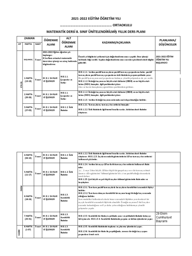 2021-2022 Matematik Yıllık Plan - 8.sınıf | PDF