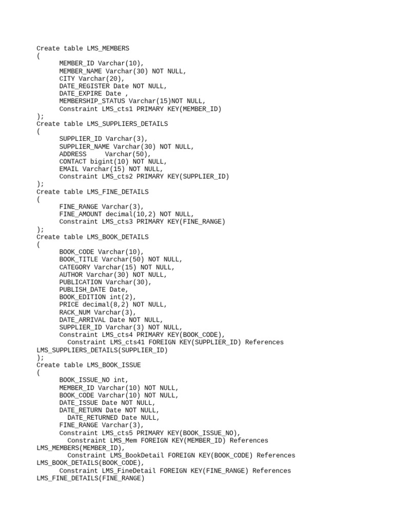 SQL Assignment | Download Free PDF | Computer Programming | Information Science