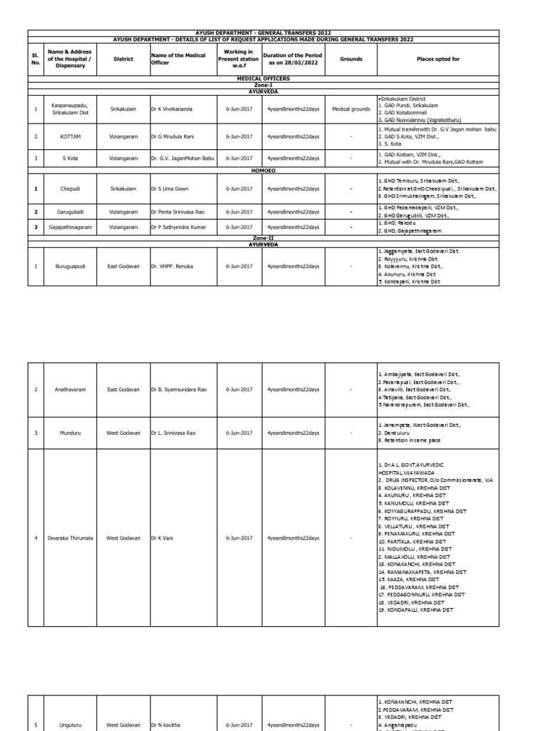 AYUSH Medical Officer Transfer List 2022 | PDF