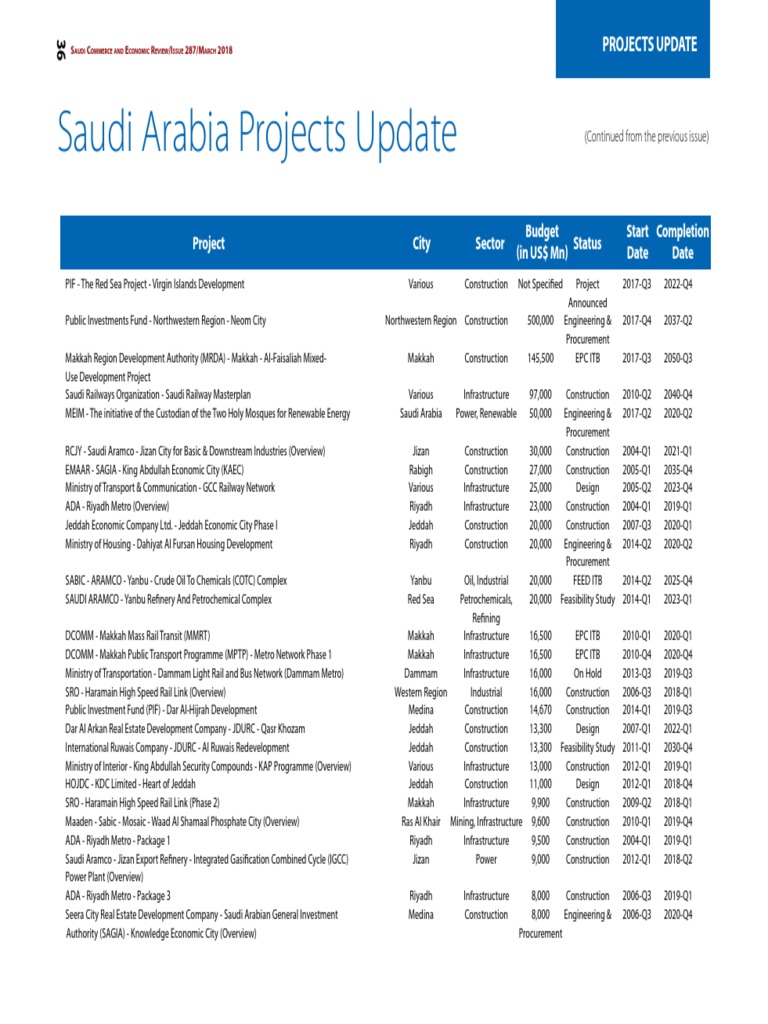 Saudi Arabia Projects Update 2018 | PDF | Saudi Arabia | Riyadh