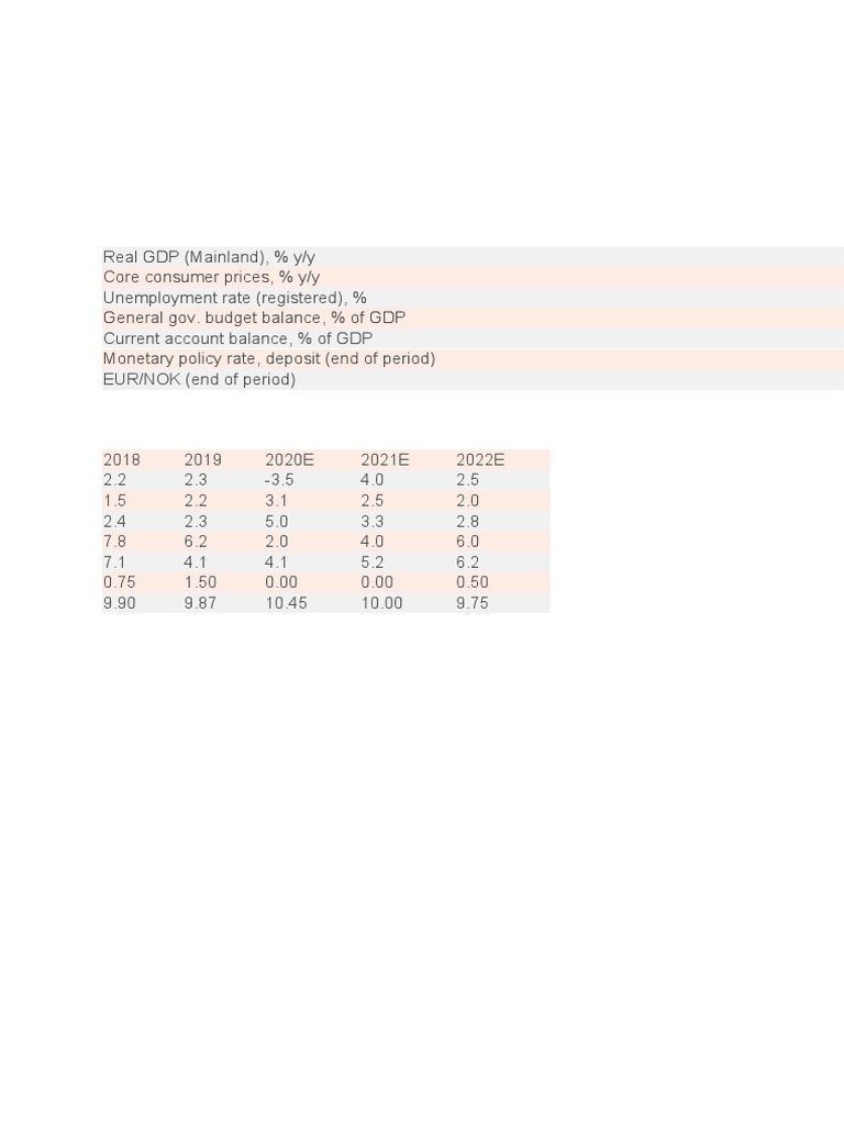 Real GDP | PDF