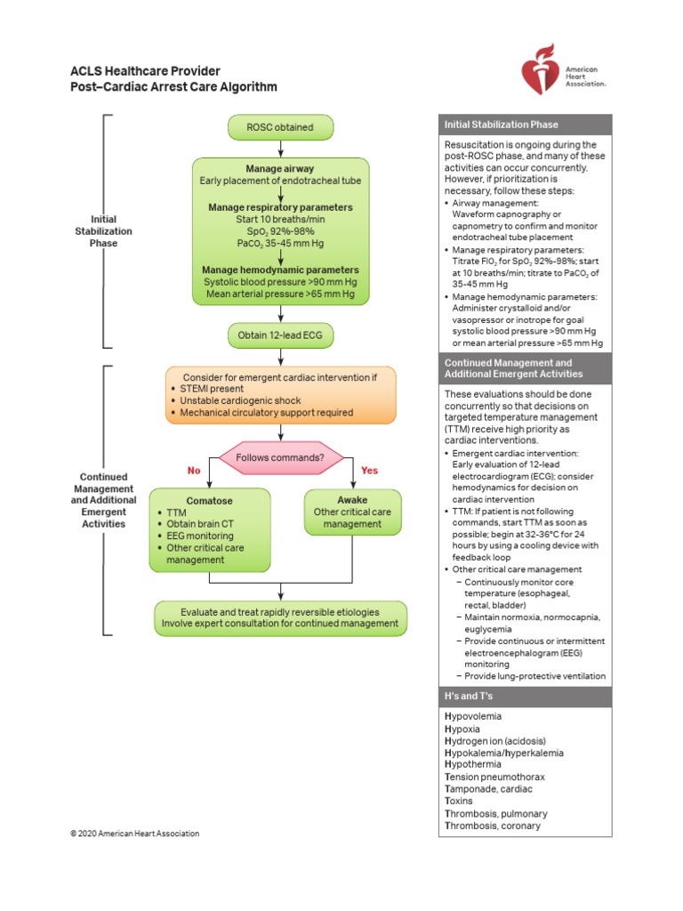 ACLS Healthcare Provider Post-Cardiac Arrest Care Algorithm: o Co Io o ...