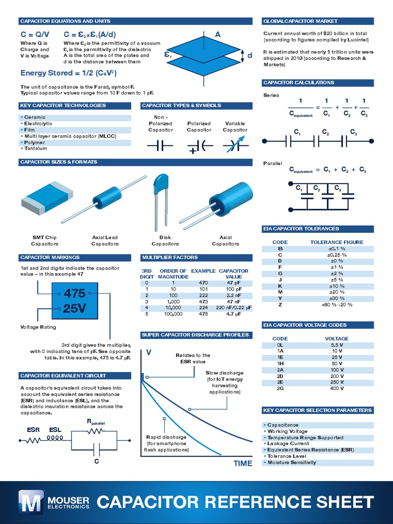 Capacitor Types and Reference Guide | PDF | Capacitor | Electrical ...