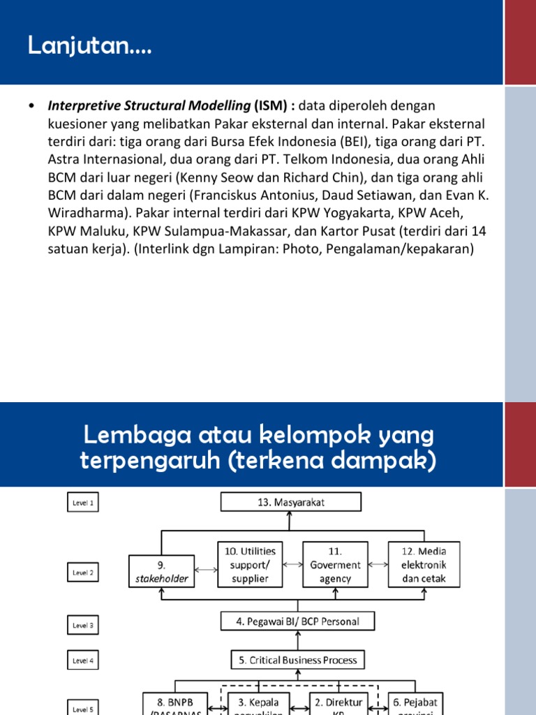 Contoh ISM BCM BI | PDF | Bisnis | Pengelolaan Keuangan & Uang