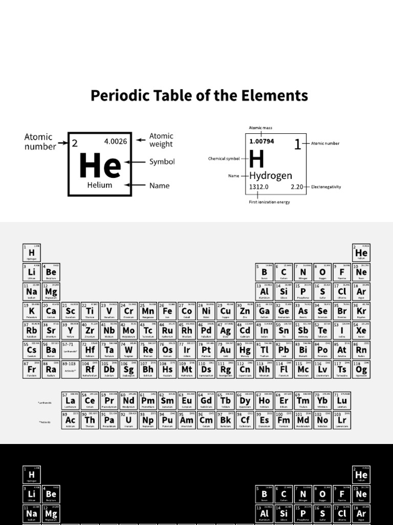 Powerpoint Presentation Periodic Table Of Elements - Vrogue. Powerpoint Presentation Periodic Table Of Elements - Vrogue.